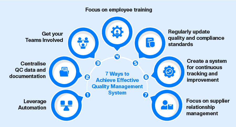 7 Strategies to Boost the Effectiveness of Your QMS